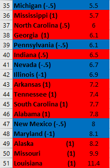 4 Crime Indicators — Are Red or Blue States Better? | Applied Sentience